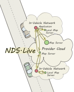 NDS.Live: How we enable sharing data – NDS Association