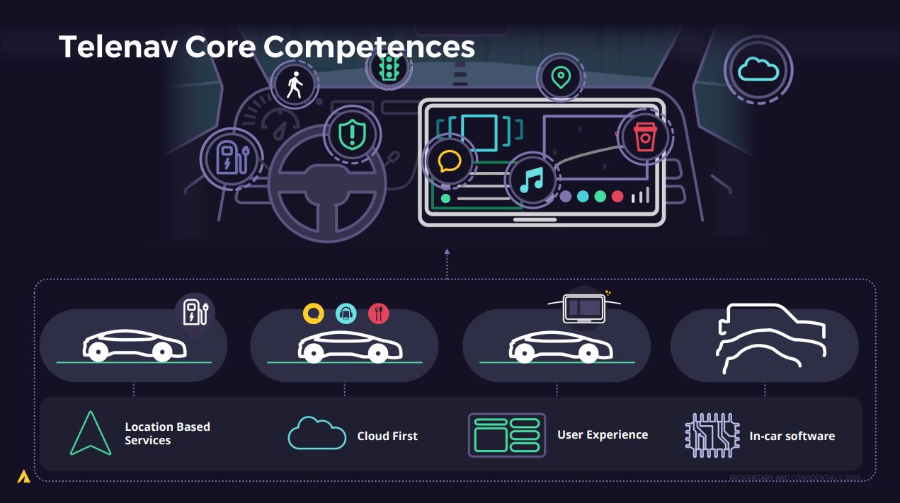 Telenav connected cars – NDS Association