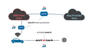 NDS partners with AUTOSAR