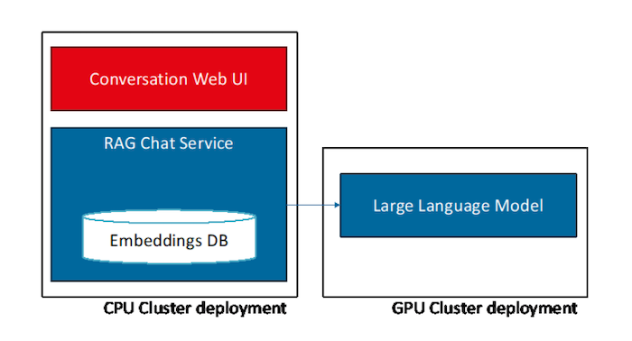 NDS Expert AI Assistant: Accelerating NDS.Live Map Development